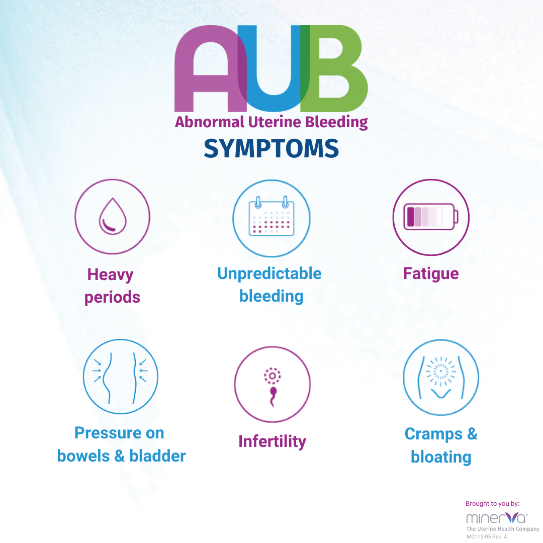 Symptoms of Abnormal Uterine Bleeding (AUB)_ICONS (M0112-05 Rev. A ...